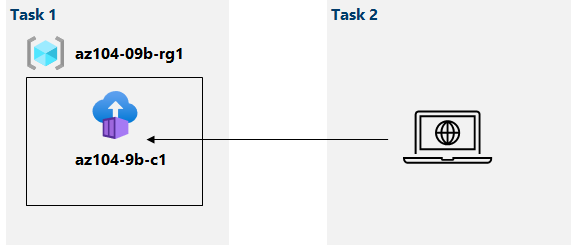 Lab 09b Implement Azure Container Instances Azure Admin 6946