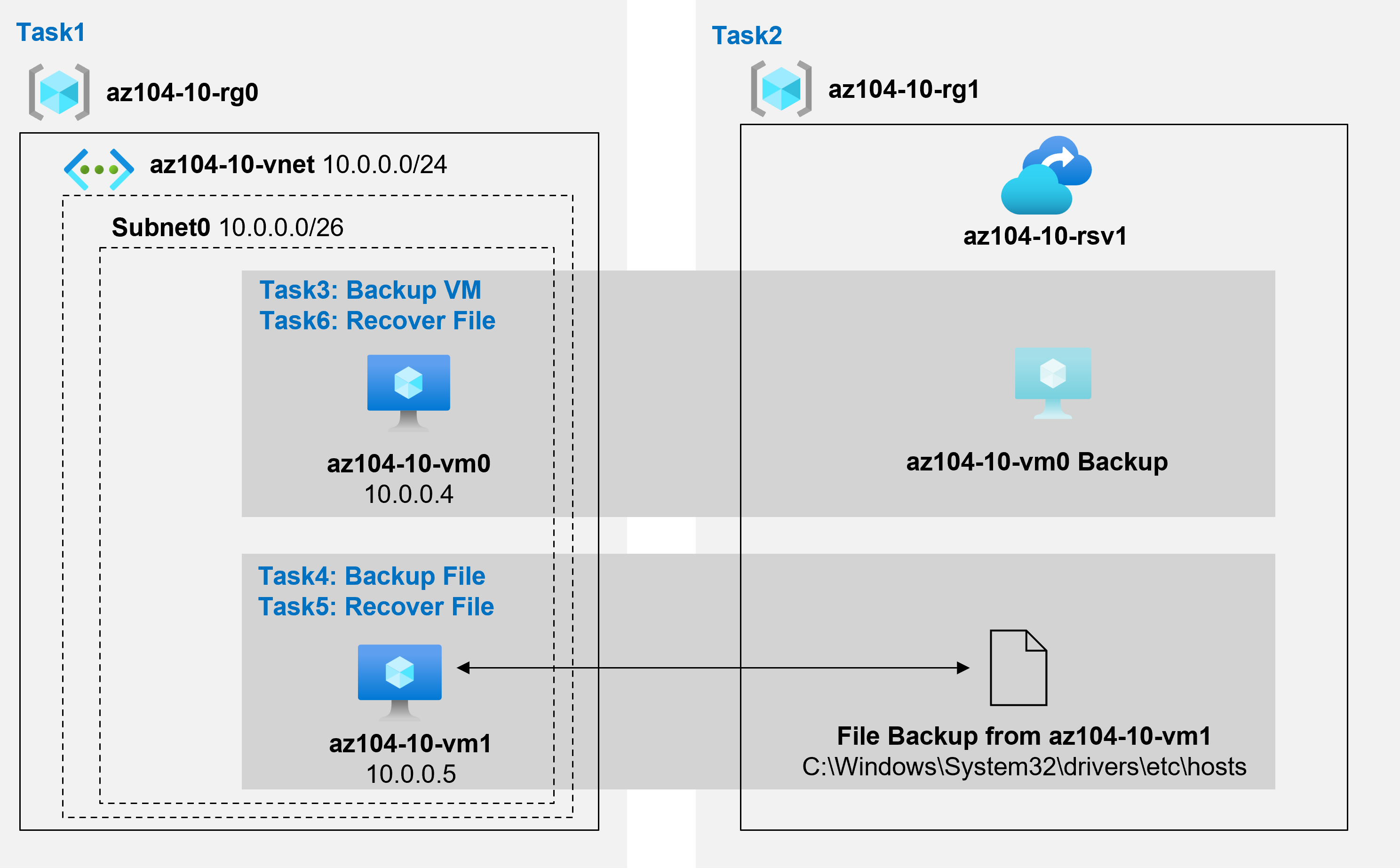 Lab 10 - Backup virtual machines | Azure-Admin